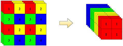 Focus Structure Slice Operation Download Scientific Diagram