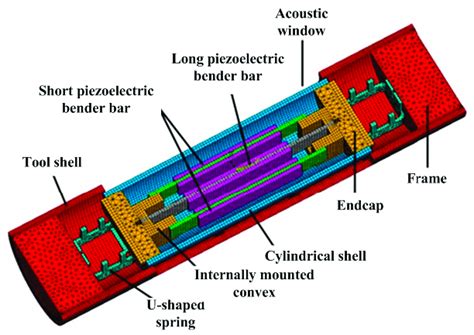 The Finite Element Simulation Model Of The Piezoelectric Cylindrical