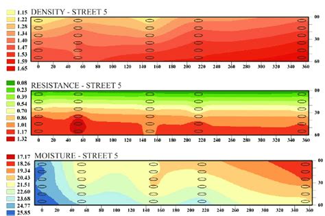 Spatial Variability Of Soil Physical Properties BD PR And GM In Download Scientific Diagram