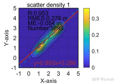 Matlab 科研绘图第十九期散点密度图强化版 知乎