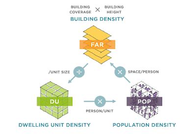 Maximizing Progress Density Atlas Understanding Urban Intensity