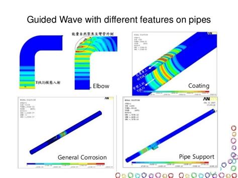 Guided Wave Propagation Simulation By Ansys