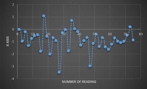 Path Tracking Using Smartphone Sensors