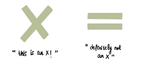 Deep Learning Illustrated Part 3 Convolutional Neural Networks