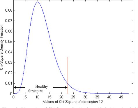 Figure 2 From Applications Of Fault Detection In Vibrating Structures Semantic Scholar