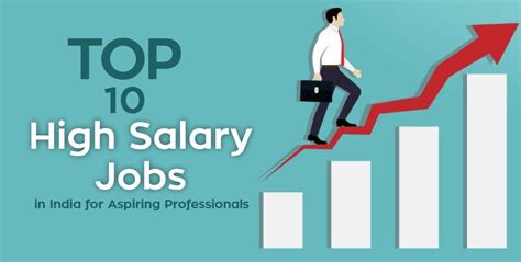 Top 10 High Salary Jobs In India For Aspiring Professionals