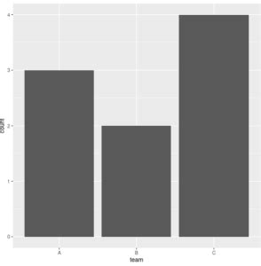 How To Use Scale X Discrete In R