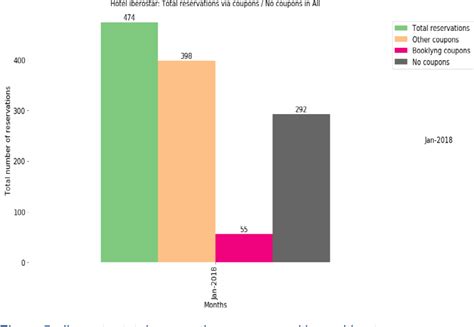 Figure 5 From Automated Data Analysis Report And User Segmentation Clustering Semantic Scholar