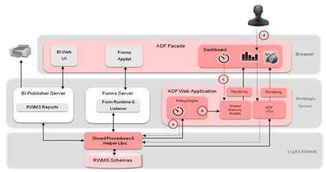 Task Dashboard