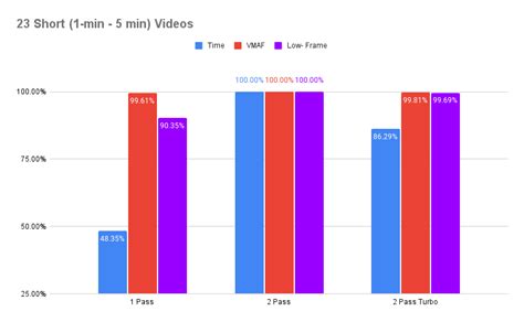 Choosing A Preset For Svt Av1 And Libaom Av1 Streaming Learning Center