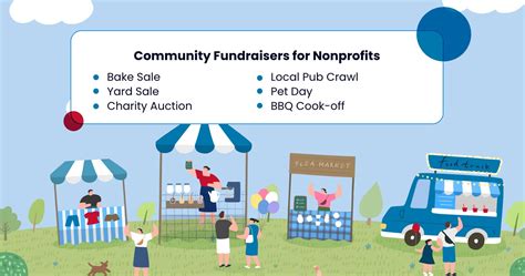 Fundraising Ideas For Charity