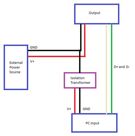 Easy Solution To Isolate Power And Ground On USB Headphone Reviews And Discussion Head Fi Org