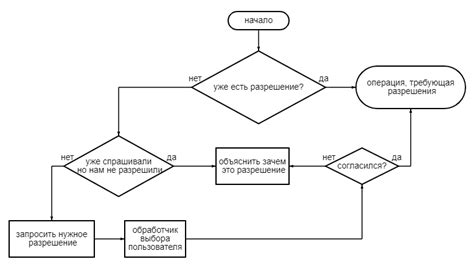 Программирование мобильных приложений
