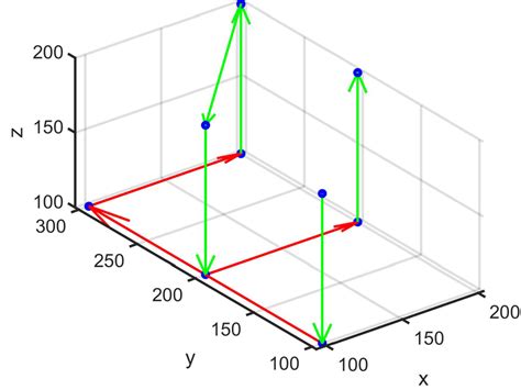 The Ur5 Motion Trajectory Download Scientific Diagram
