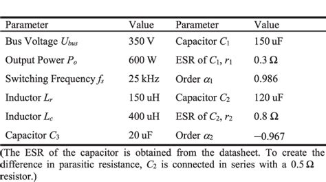Table I From Low Order Harmonic Current Suppression Method Based On