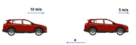 Deceleration Definition Formula Examples Video Lesson Transcript Study Com