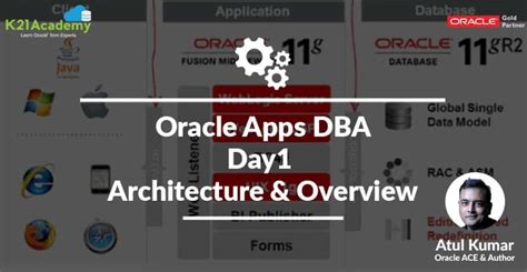 Oracle Apps Dba Training R122 Day1 Review And Qa