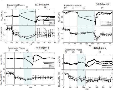 figure 7 from spectral and spatial dependence of diffuse optical