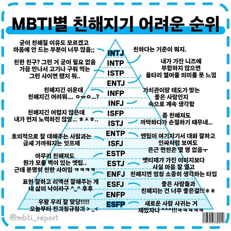 Mbti 보고서 Mbti별 짝사랑 실패하는 이유 ㅜㅜ 💔 베스트셀러 [행복할 거야 이래도 되나 싶을 정도로] 구매는 전국 서점 및 Mbti Report 프로필