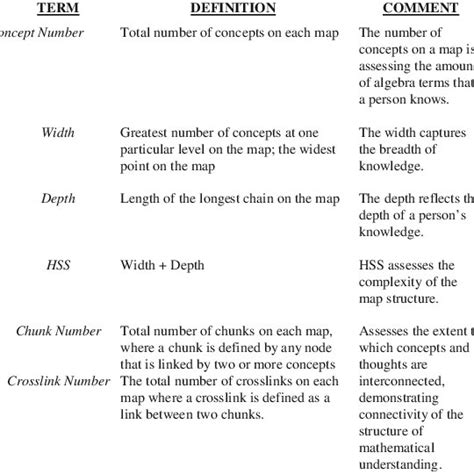 Six Structural Variables Download Scientific Diagram