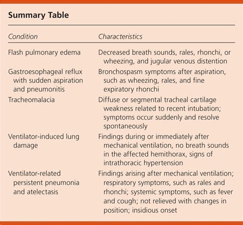 Intermittent Sudden Dyspneic Episodes Aafp