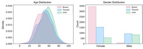 Ultrasound Report Generation With Cross Modality Feature Alignment Via Unsupervised Guidance