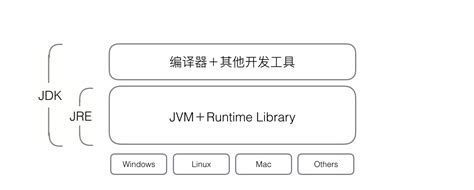 廖雪峰java1 1java入门 Java简介 Csdn博客