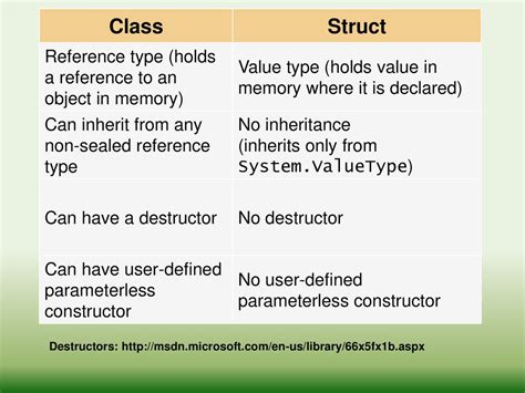 Structs Ppt Download