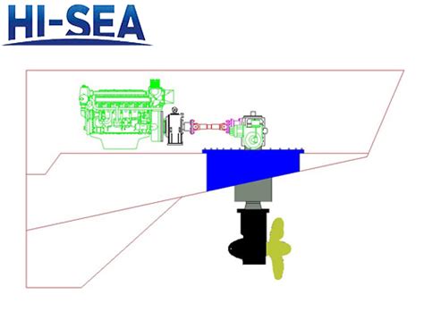 Well Mounted Azimuth Thruster