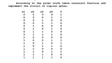 solved according to the given truth table construct function chegg