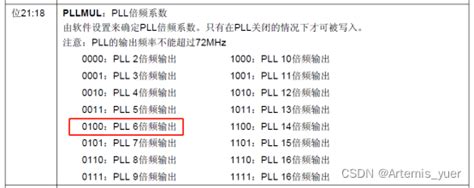 Stm32 Rcc配置时钟 Mco输出实验stm32mco输出artemisyuer的博客 Csdn博客