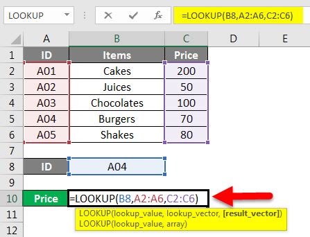 LOOKUP Function In Excel Examples To Use Lookup Function