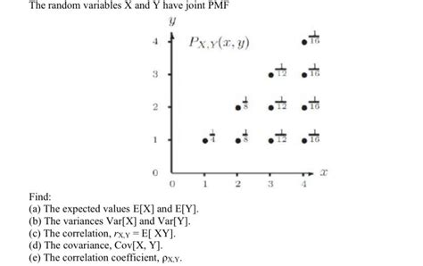Solved The Random Variables X And Y Have Joint PMF Find A Chegg Com
