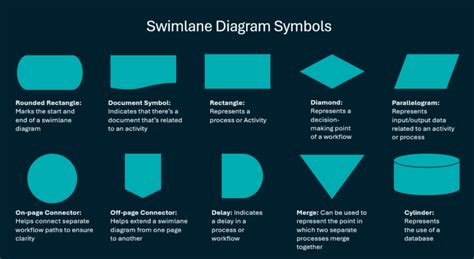 Using A Swimlane Diagram For Projects Manufacturing Business And More