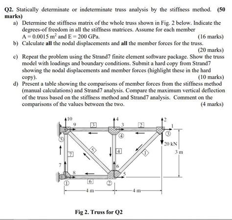 Solved Q2 Statically Determinate Or Indeterminate Truss