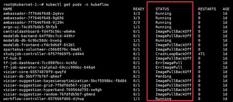 Troubleshooting Kubernetes Deployment At Every Level