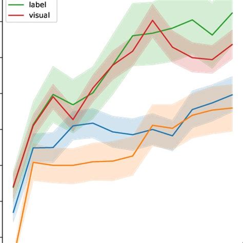 Attention Matrices For Layers 1 6 And 12 The Attention Weights