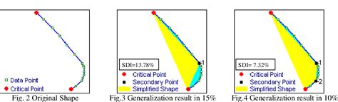 Figure 1 From A New Approach For Map Generalization Based On Shape
