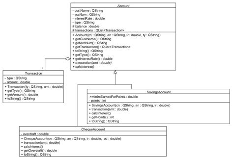 solved language is c question 1 given below is an uml