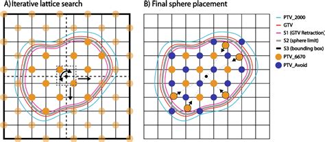 Figure 2 From Script Based Implementation Of Automatic Grid Placement