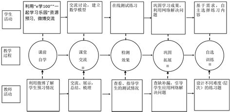 一对一上课流程家一对一怎么上课辅导班一般怎么上课大山谷图库