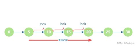 Mysql Innodb锁mysql Indoob有x锁 Csdn博客