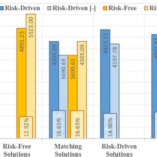 Cost Estimation Analysis In Experiment I Download Scientific Diagram