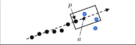 Extension Based Line Segment Extraction Download Scientific Diagram