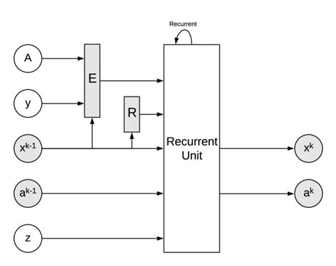 211011681 Conditional Variational Autoencoder For Learned Image Reconstructiona Preliminary