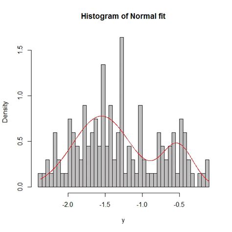 Density Curve For Fitted Mixture Distribution Download Scientific Diagram