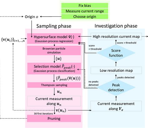Fig S1 Detailed Schematic Of The Entire Algorithm Solid Lines Are Download Scientific