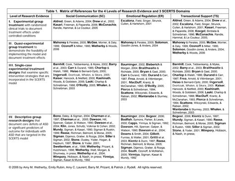 The Scerts Model Ebp Pdf