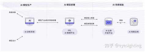 推理引擎NN模型部署框架 推理引擎总结 知乎