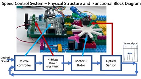 Lab Fast And Spurious Spring